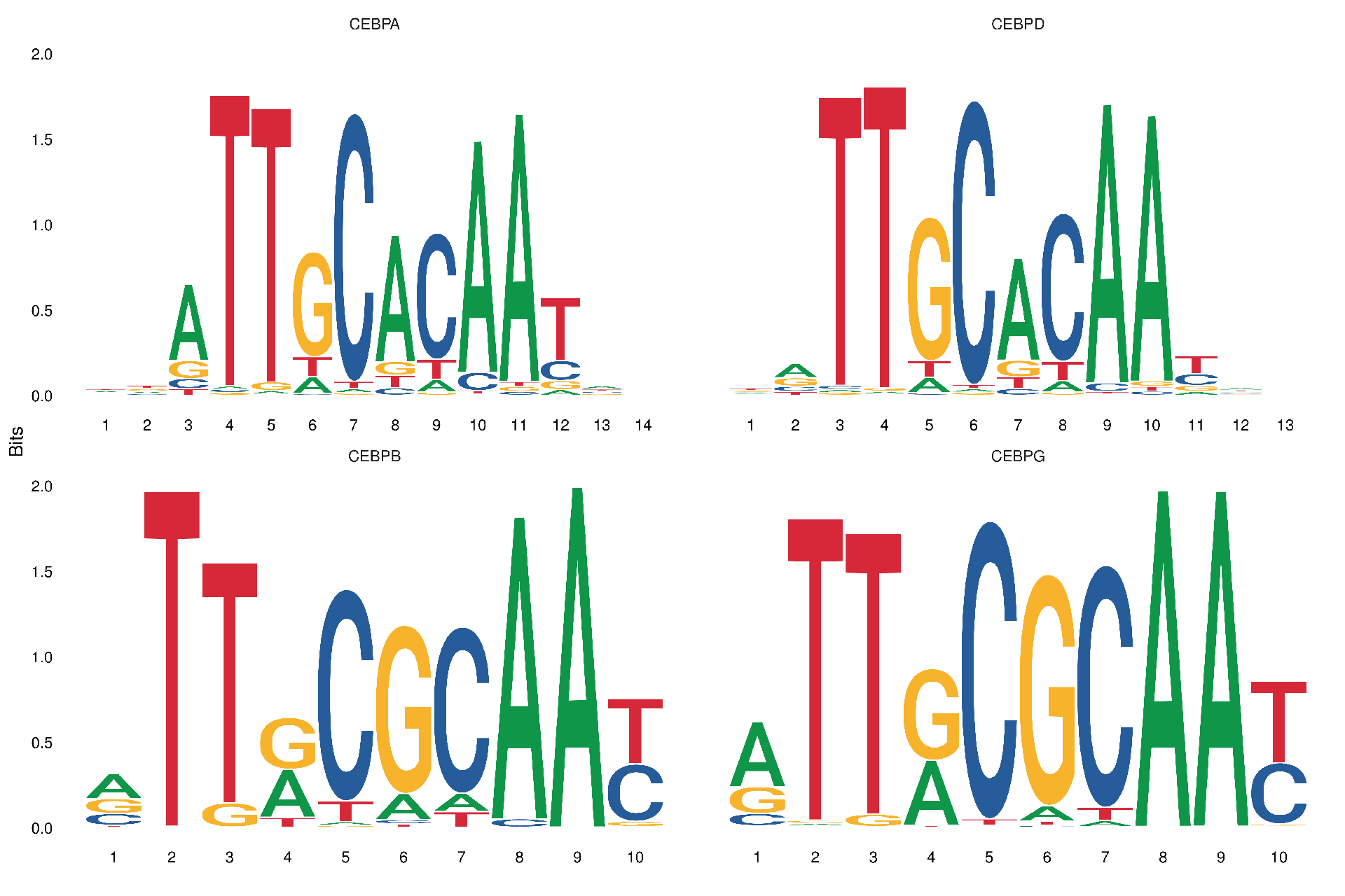 LACE-seq：RNA结合蛋白靶标研究新方法-广州新蓝基因 专注表观测序服务