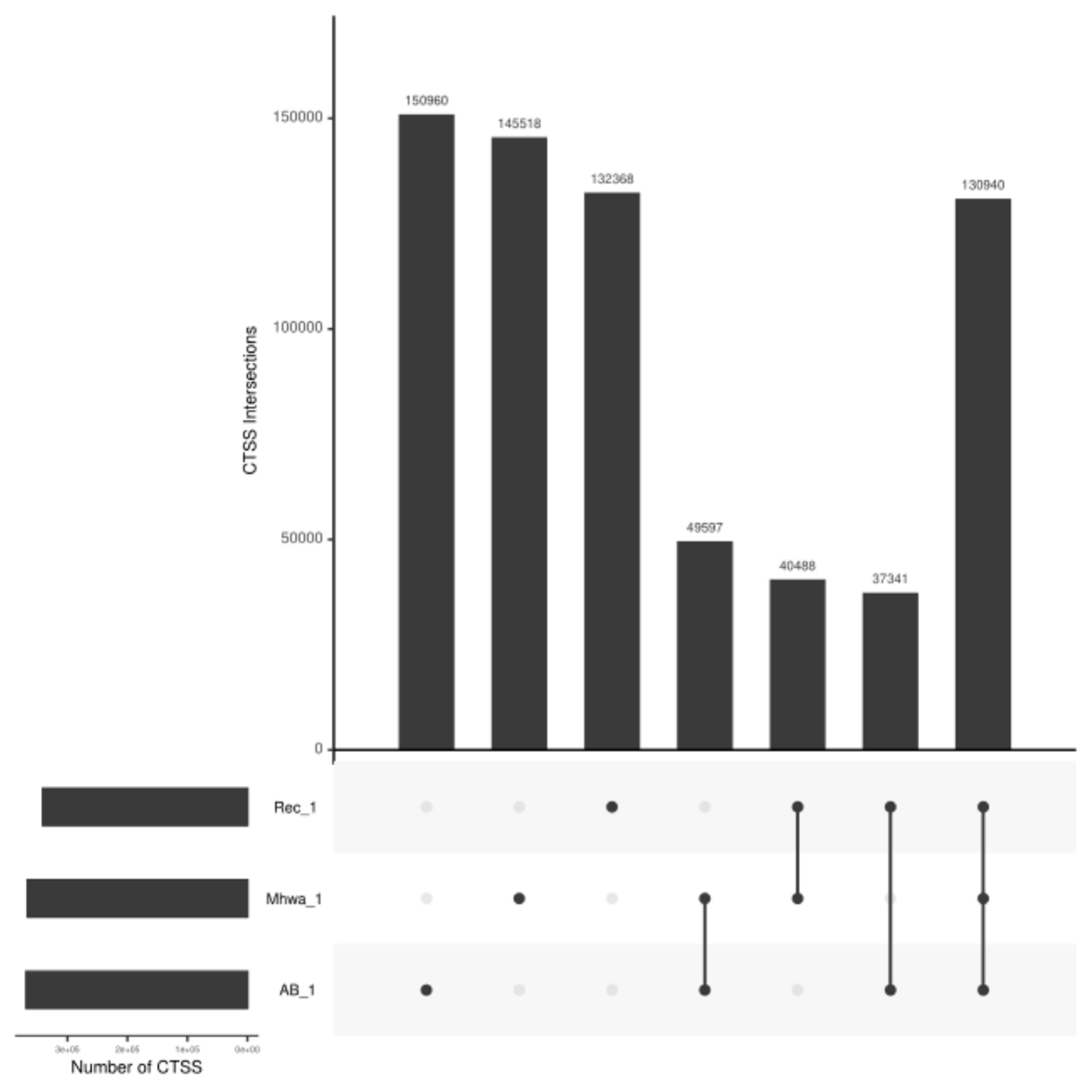 CAGE-seq：绘制转录起始位点的高精度图谱，解析基因表达调控的重要工具-广州新蓝基因 专注表观测序服务